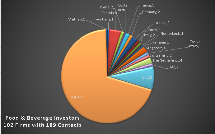 Food and beverage database - Investor Databases